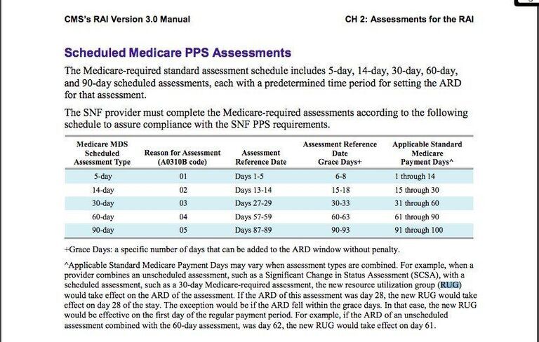 What is a CMS RUG Score, and Can It Show Fraud? - Seniorjustice.com
